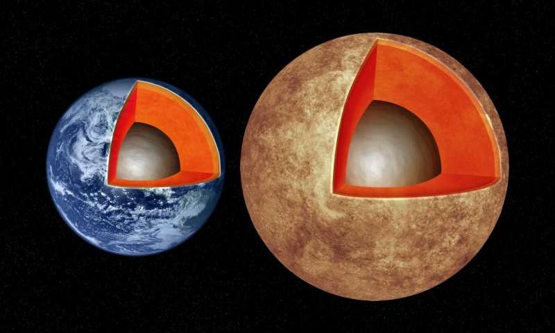 The Interiors of Exoplanets May Well Hold the Key to Their Habitability ...