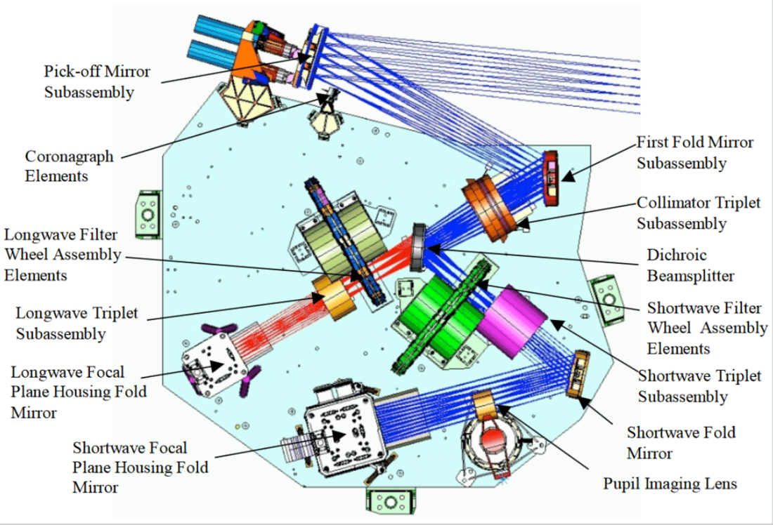 The James Webb Space Telescope Begins Looking at Exoplanets – Many Worlds