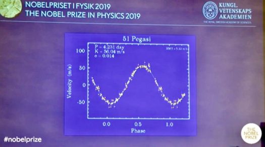 A Telling Nobel Exoplanet Faux Pas – Many Worlds